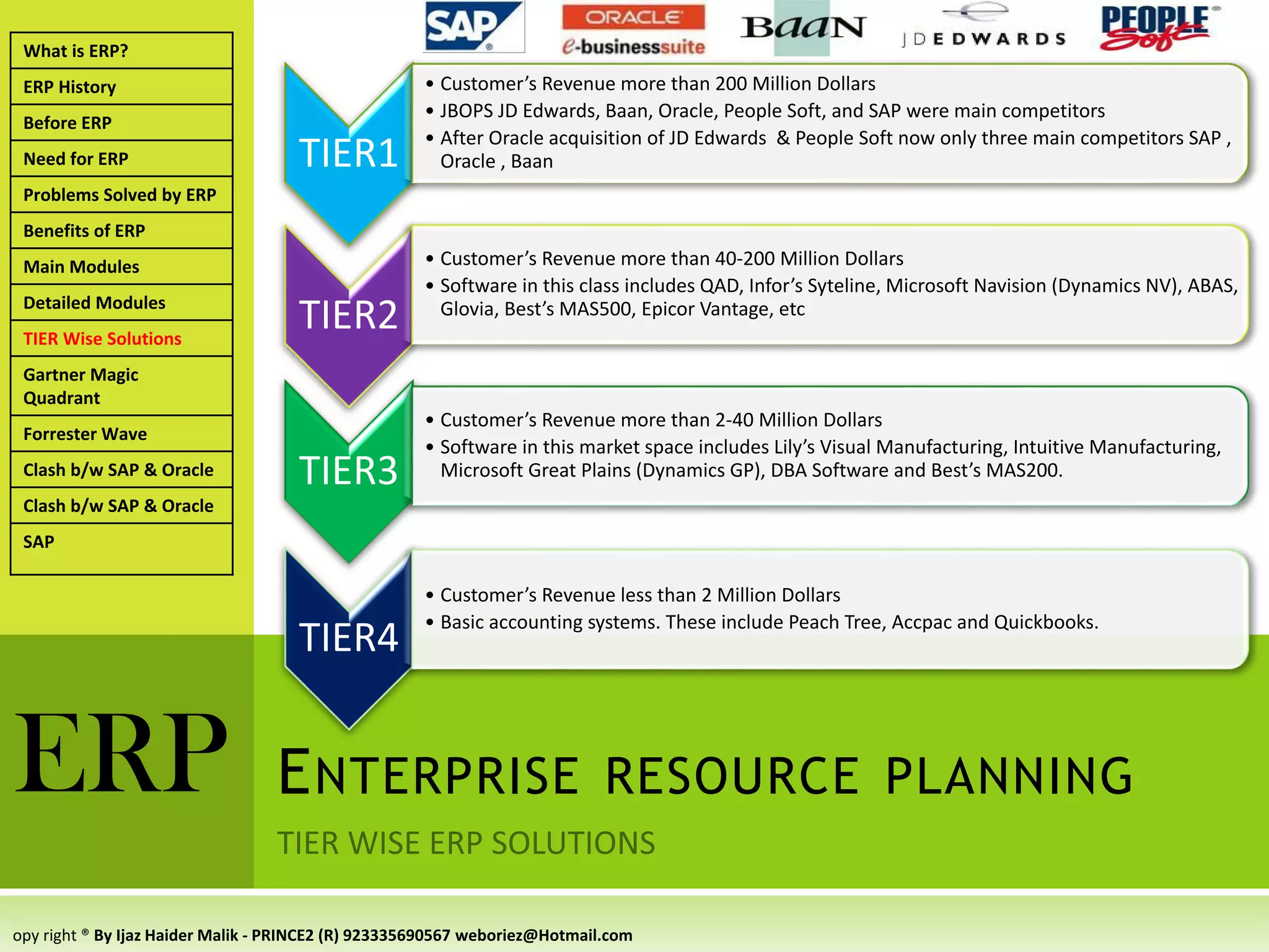 Erp Enterprise Resource Planning Sap Oracle By Ijaz Haider Malik Ppt