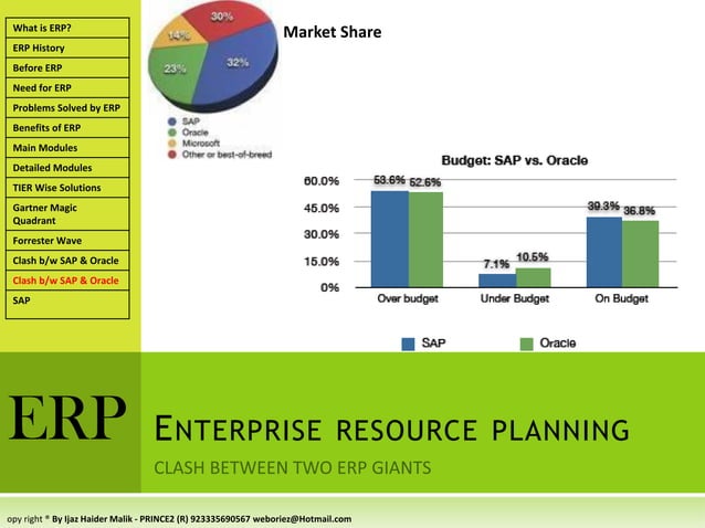 Erp enterprise resource planning sap oracle by ijaz haider malik | PPT