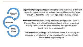 External Price Referencing in Europe, Pharma | PPTX