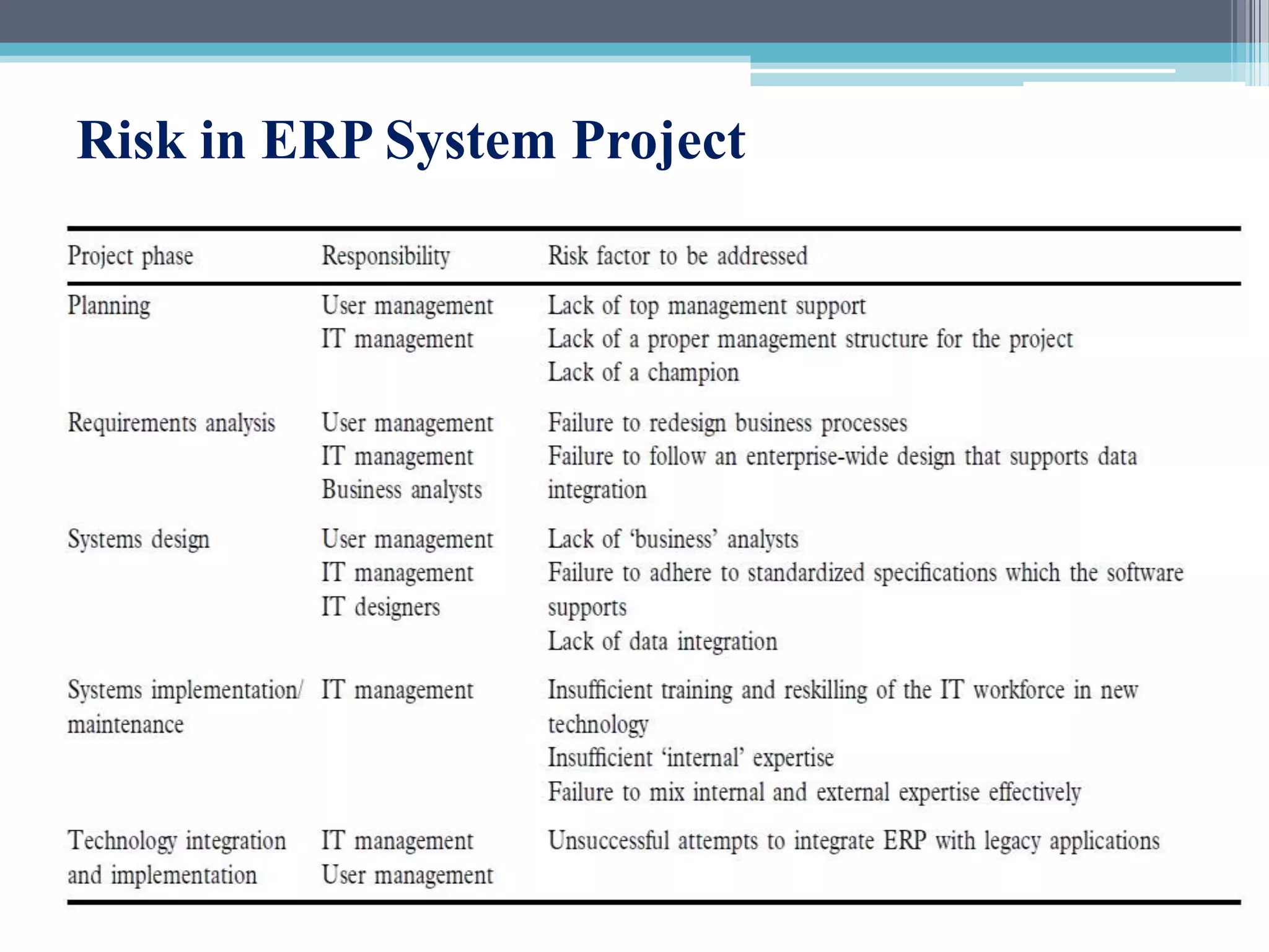Erp failure- Implementation Failure Hershey Foods Corporation | PPTX