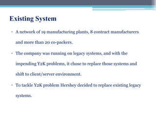 Erp failure- Implementation Failure Hershey Foods Corporation | PPTX