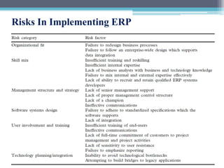 Erp failure- Implementation Failure Hershey Foods Corporation | PPTX