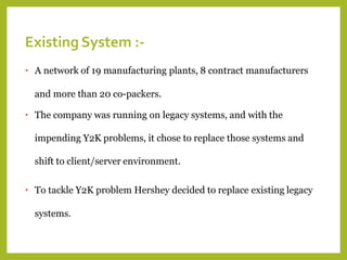ERP Implementation Failure with example of Hershey and HP | PPT
