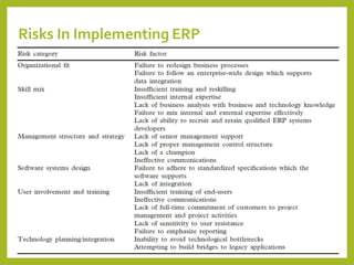 ERP Implementation Failure with example of Hershey and HP | PPT
