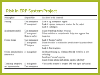 ERP Implementation Failure with example of Hershey and HP | PPT