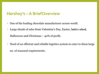 ERP Implementation Failure with example of Hershey and HP | PPT