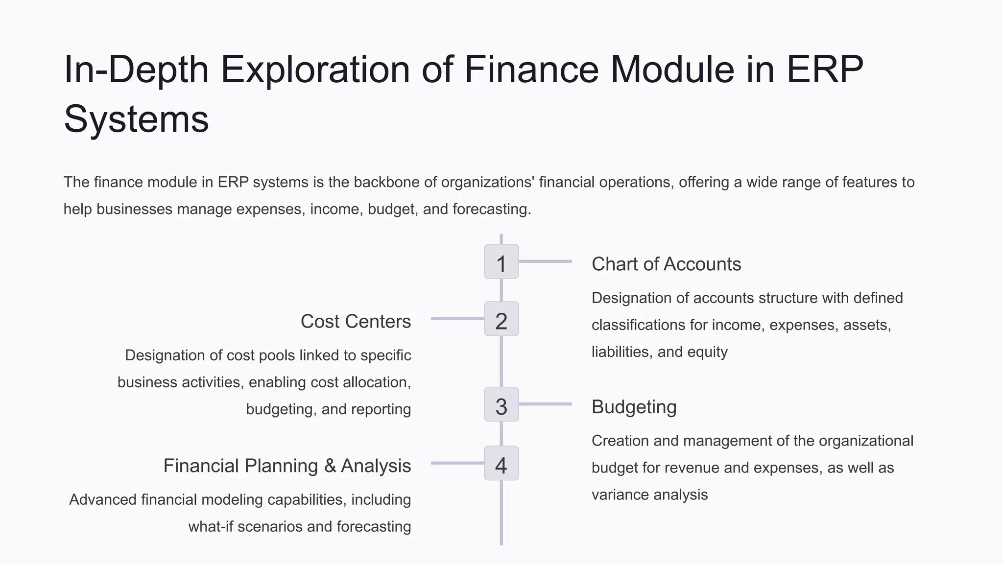ERP Finance Module | PDF
