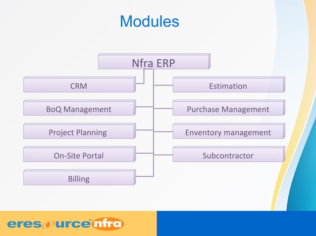 Erp for construction | PPT