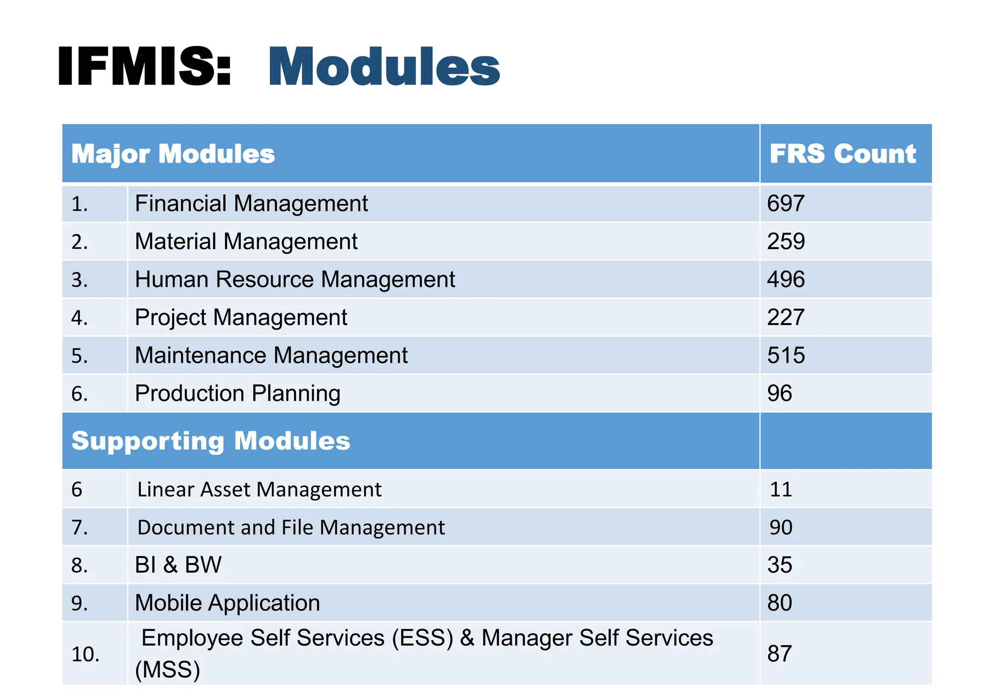 Erp For Power Sector Utility An Approach Pptx