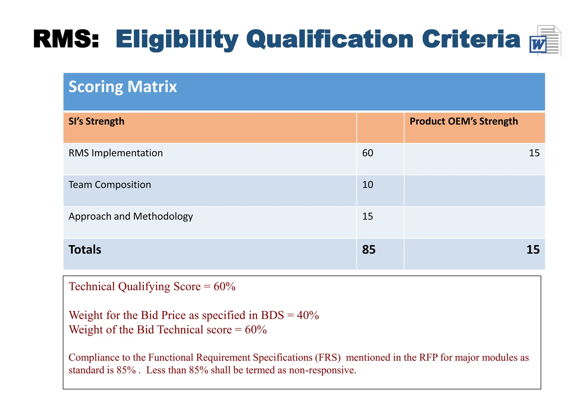 Erp For Power Sector Utility An Approach Pptx