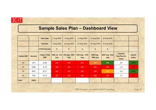 3CIT Consulting - ERP for sales planning using master production ...