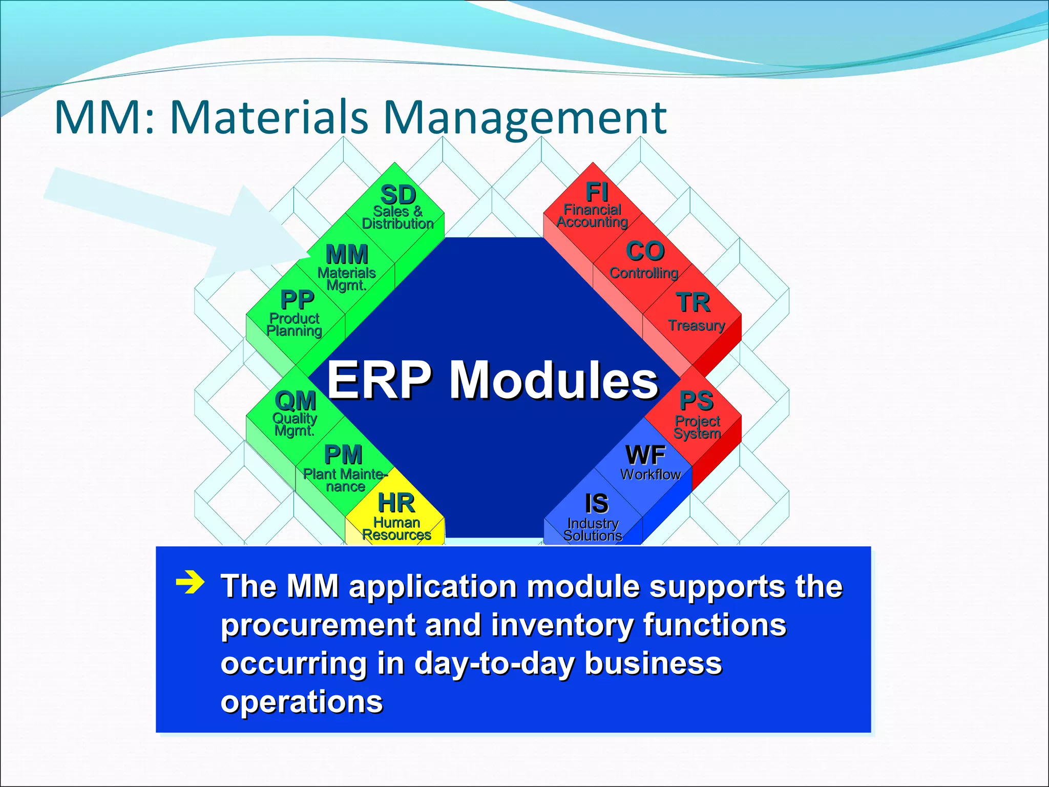 ERP for spinning mills | PPT