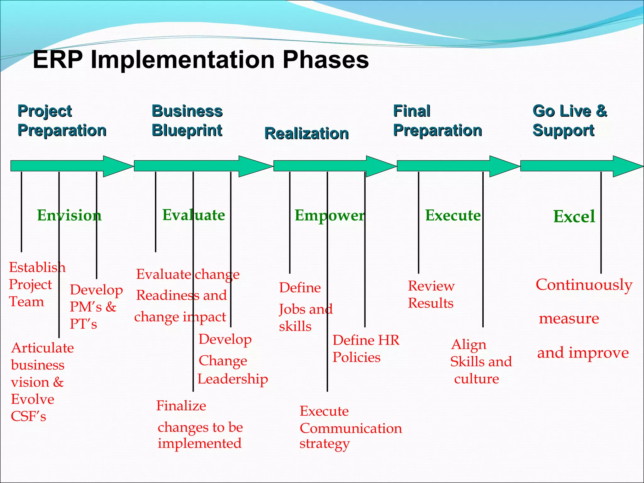 ERP for spinning mills | PPT