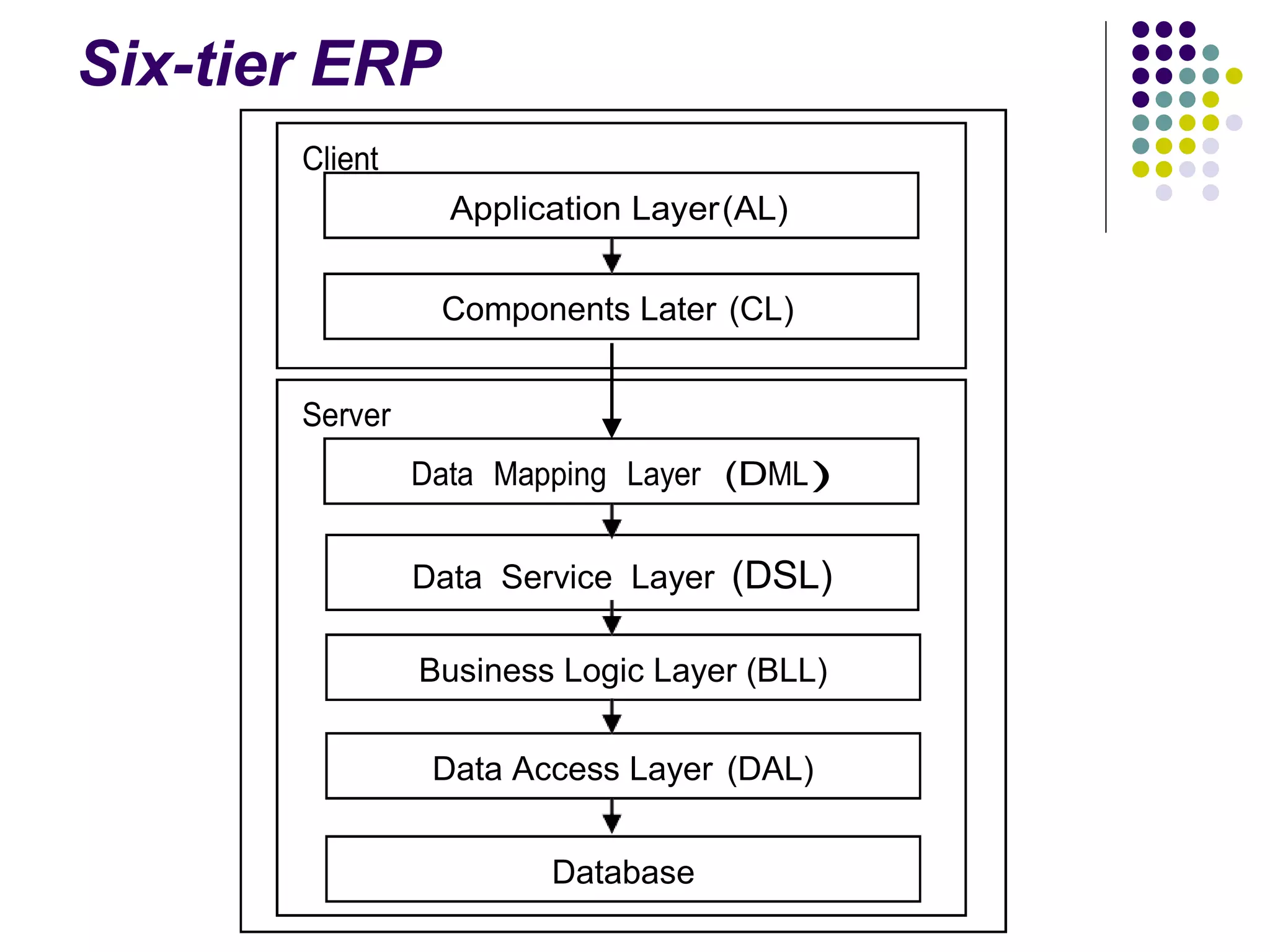 ERP Future Trends.pptx