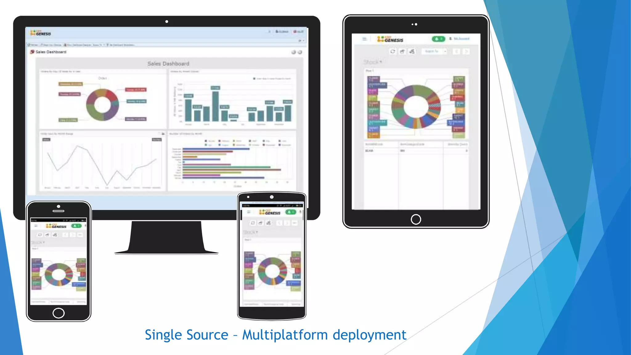 ERP Genesis Digitek | PPT