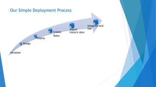 ERP Genesis Digitek | PPSX