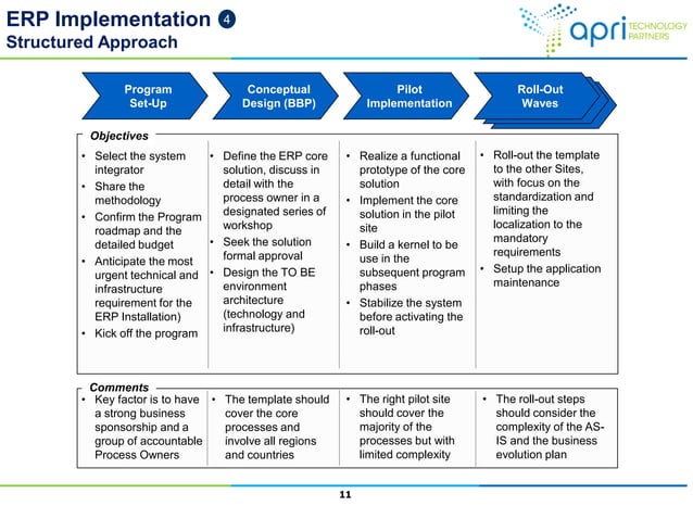 Erp governance methodology and case studies v rjt | PPT