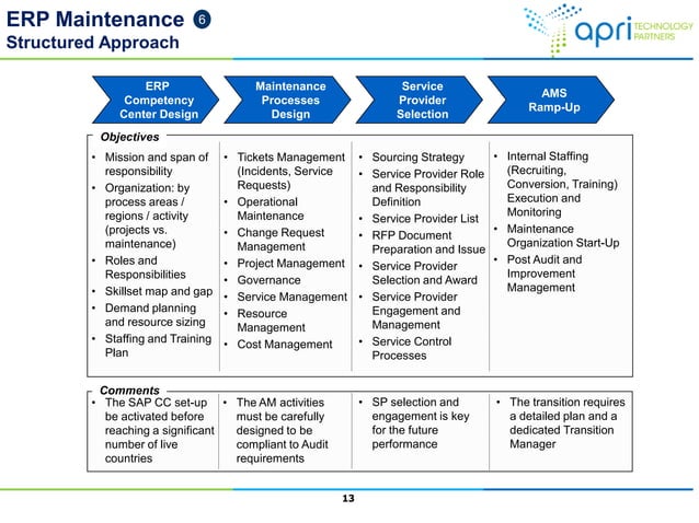 Erp governance methodology and case studies v rjt | PPT