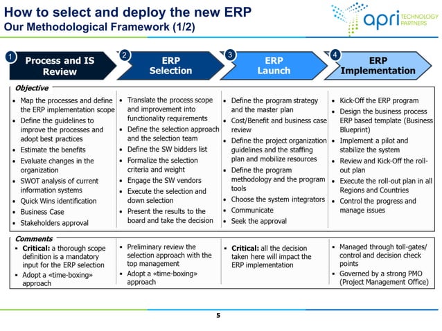 Erp governance methodology and case studies v rjt | PPT