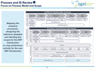 Erp governance methodology and case studies v rjt | PDF