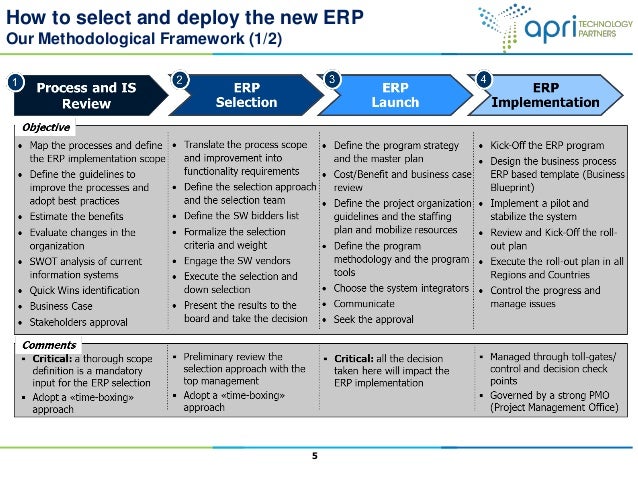 Erp governance methodology and case studies v rjt