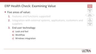 ERP Health Check: Is Your Business at Risk with Your Legacy System? | PPTX