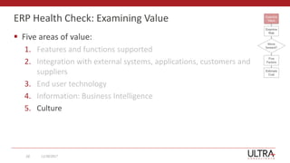 ERP Health Check: Is Your Business at Risk with Your Legacy System? | PPTX