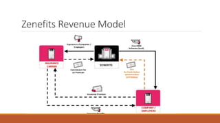 ZENEFITS Enterprise Resource Planning | PPTX