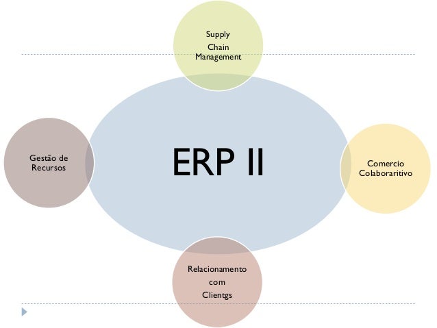 ERP II - Sistemas Integrados de Gestão Empresarial (SIGE ou SIG)