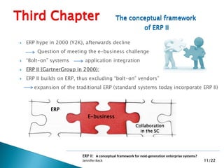 ERP II: A conceptual framework for next-generation enterprise systems ...