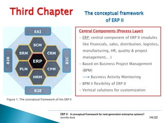 ERP II: A conceptual framework for next-generation enterprise systems ...