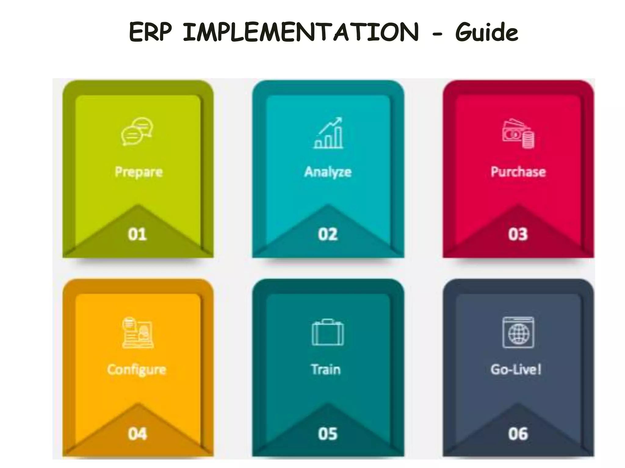 ERP Implementation.pptx | Financial Planning | Personal Finance