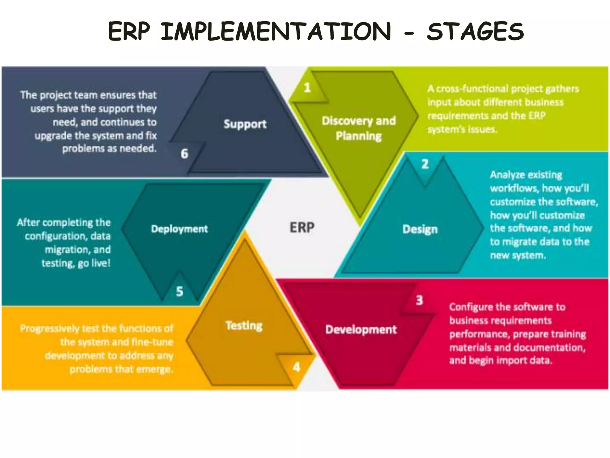 ERP Implementation.pptx | Financial Planning | Personal Finance