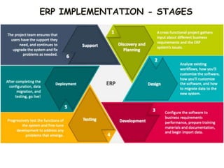 ERP Implementation.pptx | Financial Planning | Personal Finance