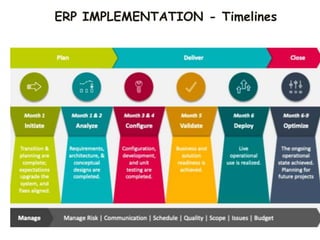 ERP Implementation.pptx | Financial Planning | Personal Finance