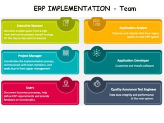 ERP Implementation.pptx | Financial Planning | Personal Finance