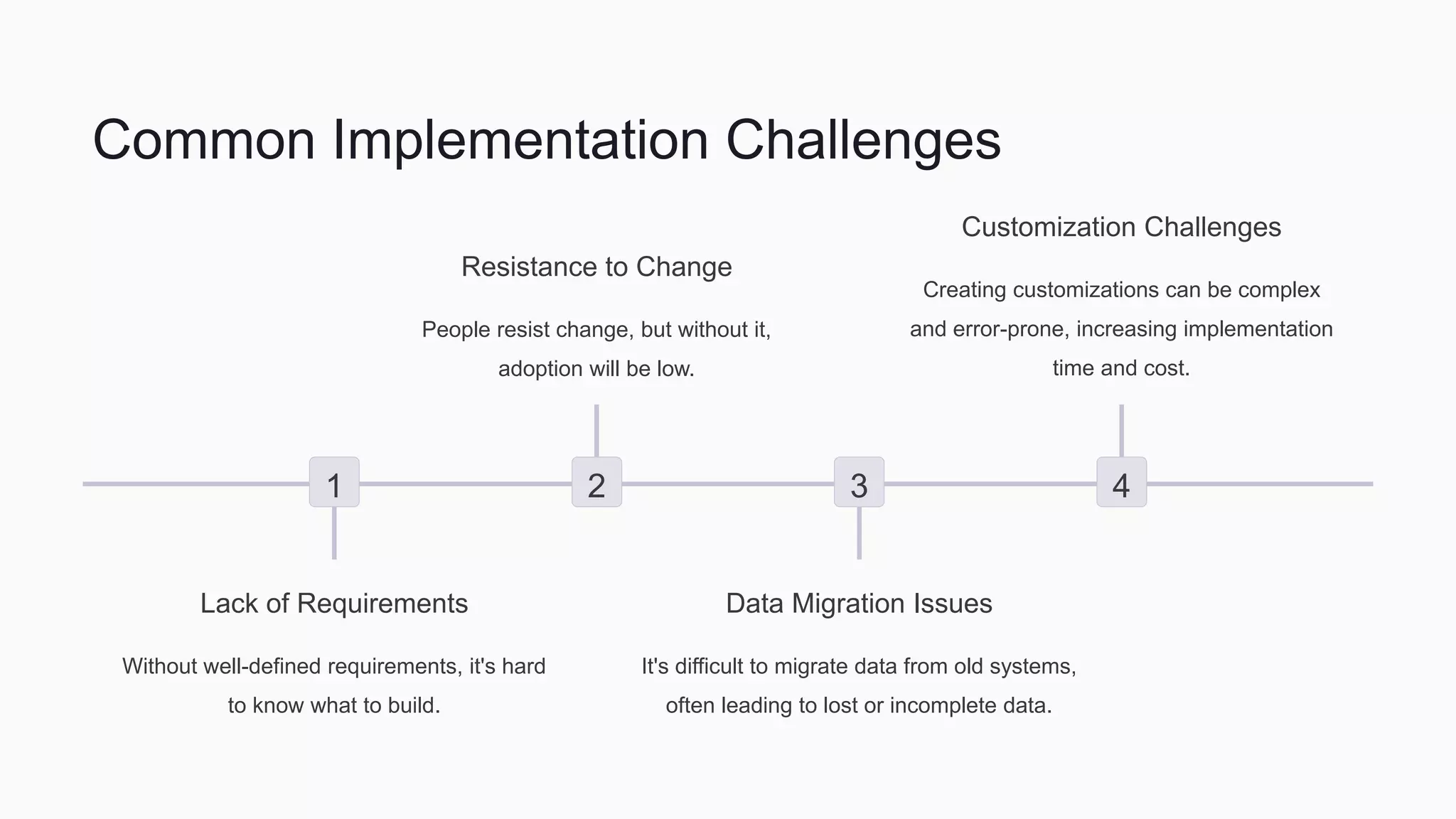 ERP Implementation Challenges and Troubleshooting | PPT