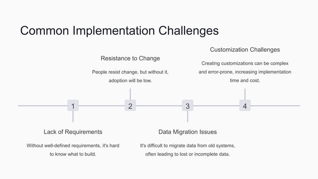 ERP Implementation Challenges and Troubleshooting | PPT