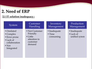 "Erp implementation at Tata Steel" XIMB | PPTX