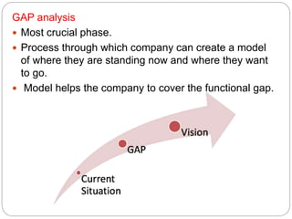 Erp implementation life cycle | PPTX