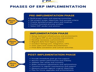 Comprehensive ERP Implementation Life Cycle and Benefits Overview | PPTX