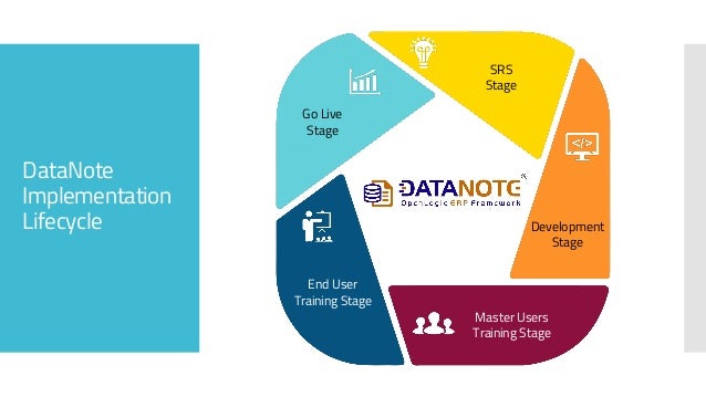 ERP Software Implementation Methodology | PDF