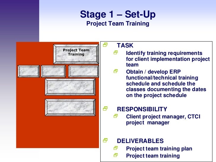 erp-implementation-methodology-wkshp-2-0-120611