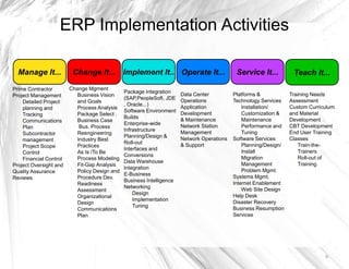 ERP implementation process | PPT