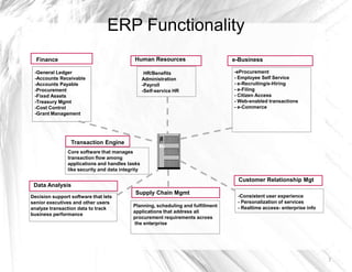 ERP implementation process | PPT