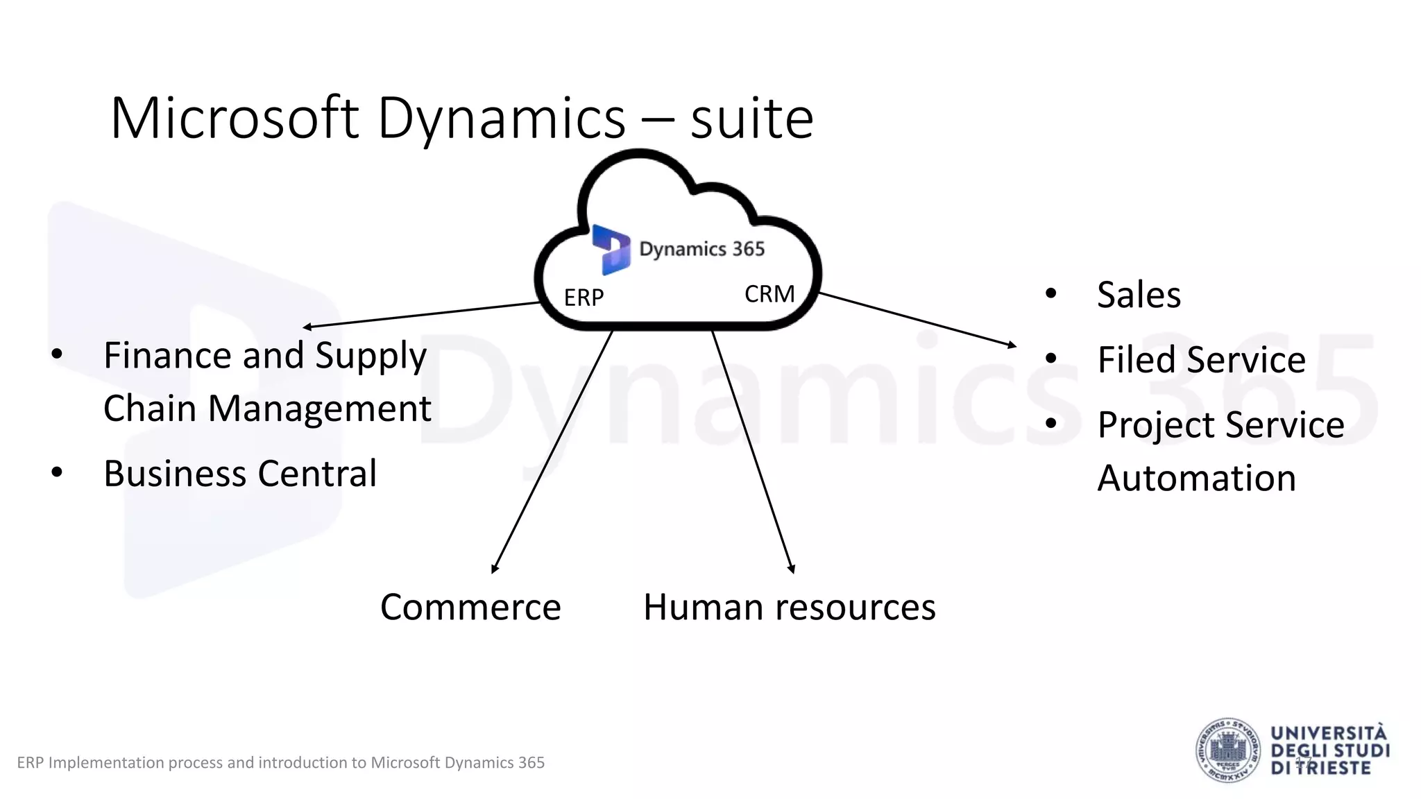 Erp implementation process and introduction to dynamics 365 | PPT