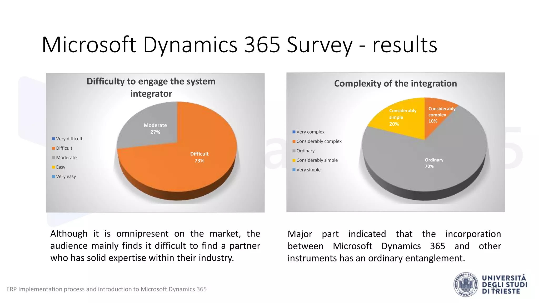 Erp implementation process and introduction to dynamics 365 | PPT