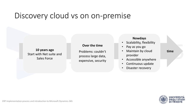Erp implementation process and introduction to dynamics 365 | PPT