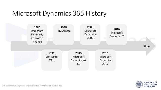 Erp implementation process and introduction to dynamics 365 | PPT