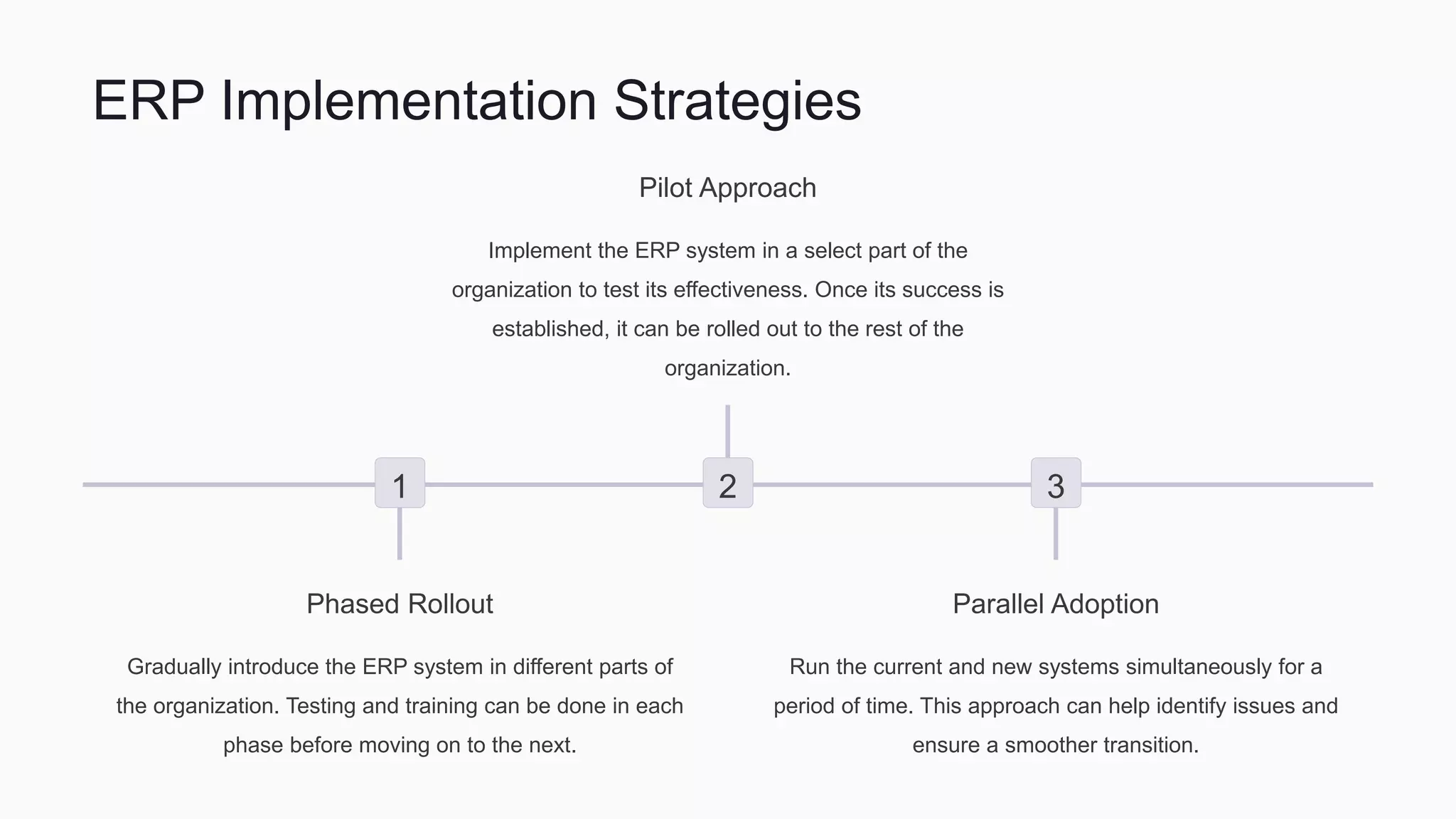 ERP Implementation Strategies | PDF | IT and Internet Support | Internet